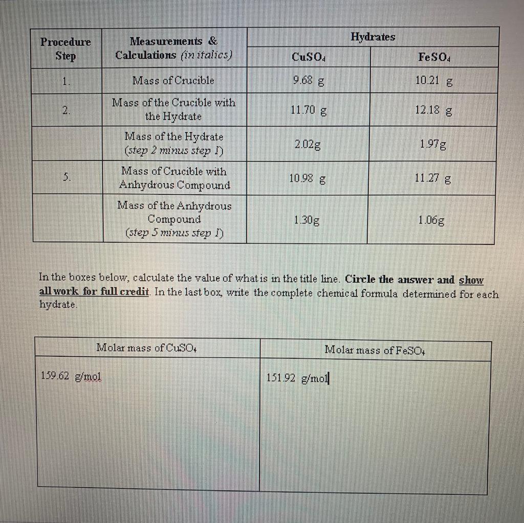 Solved the Moles of water removed from CuSO4 hydrate Moles | Chegg.com