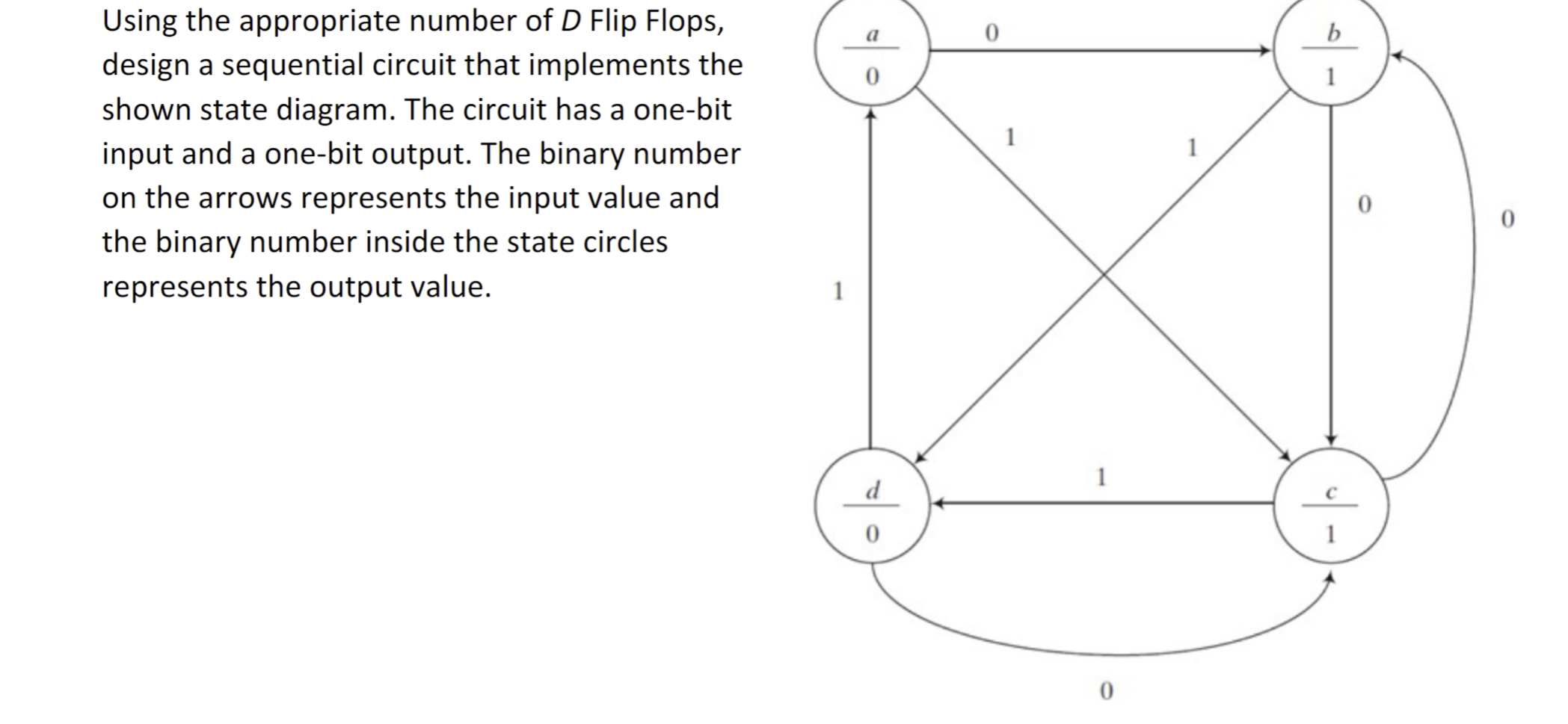 Solved Using the appropriate number of D Flip Flops, design | Chegg.com