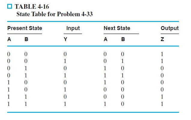 Solved The state table for a sequential circuit is given in | Chegg.com