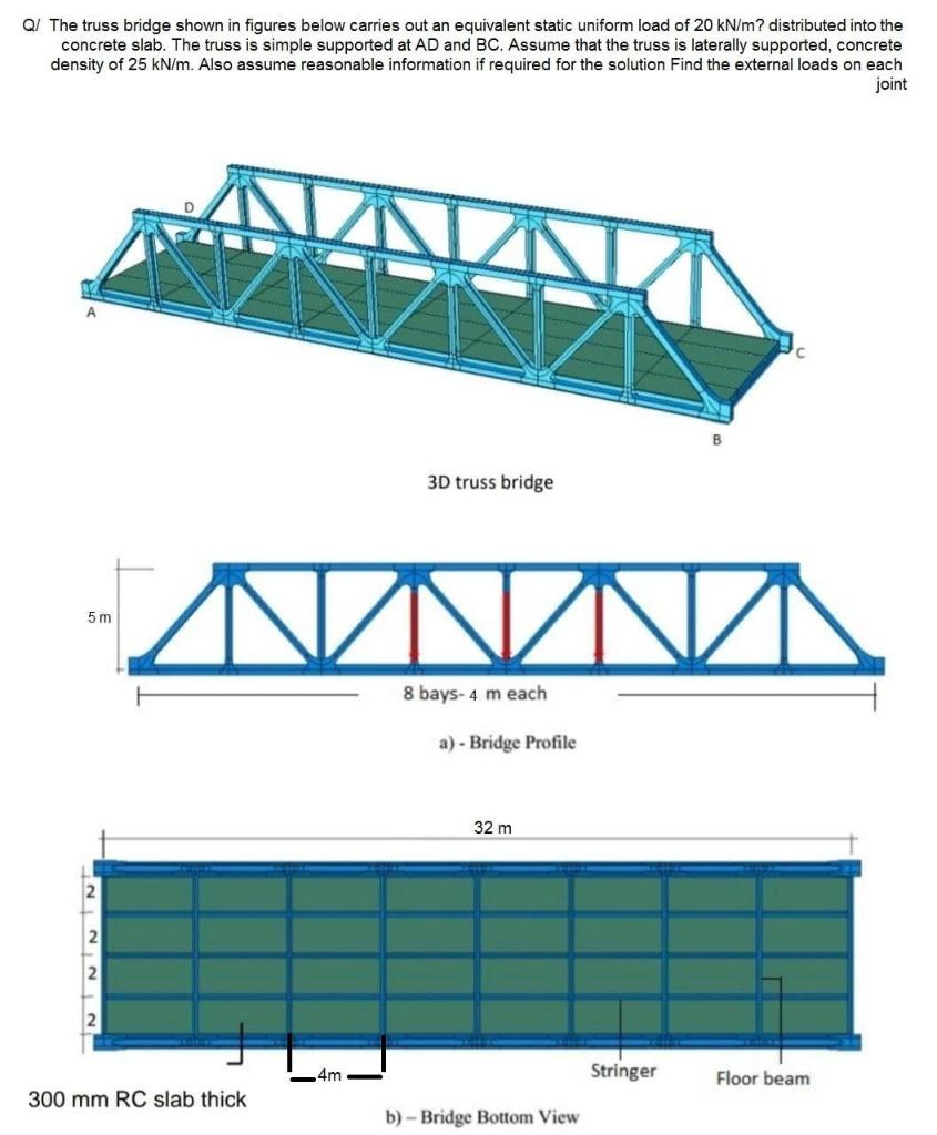 Solved Q/ The truss bridge shown in figures below carries | Chegg.com