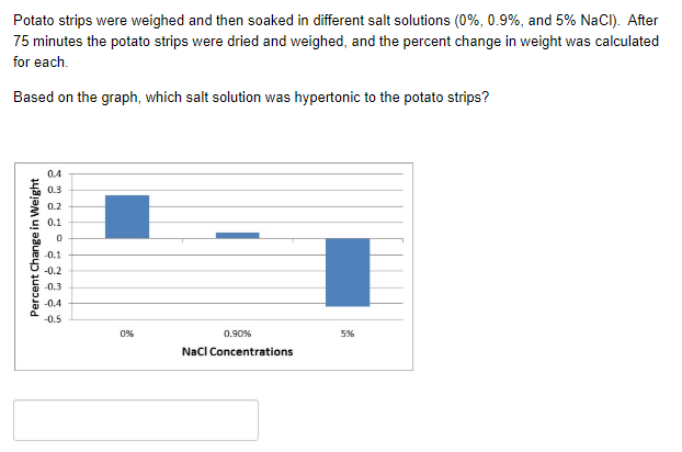 Solved Potato strips were weighed and then soaked in | Chegg.com