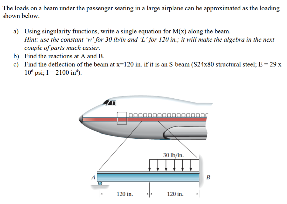 Solved The loads on a beam under the passenger seating in a | Chegg.com