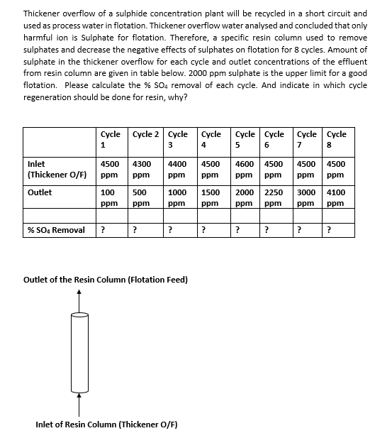 Solved Thickener overflow of a sulphide concentration plant | Chegg.com
