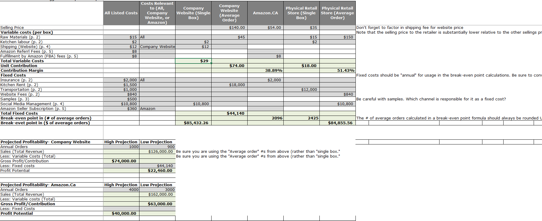 Carefully familiarize yourself with the Zentein case | Chegg.com