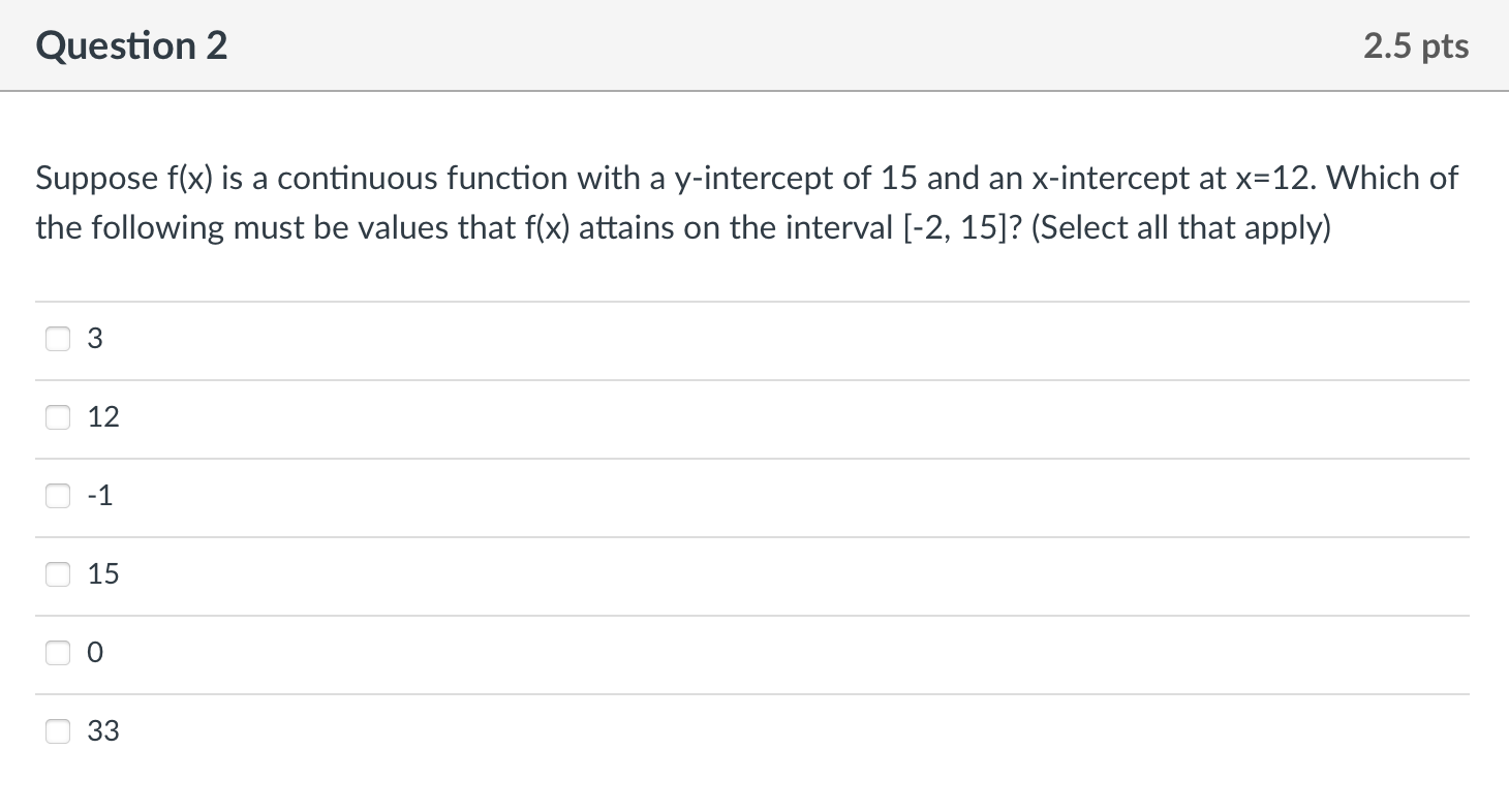 Solved Consider the following function: | Chegg.com