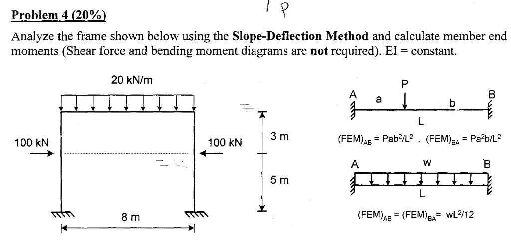 Solved Problem 4 (20%) Analyze the frame shown below using | Chegg.com
