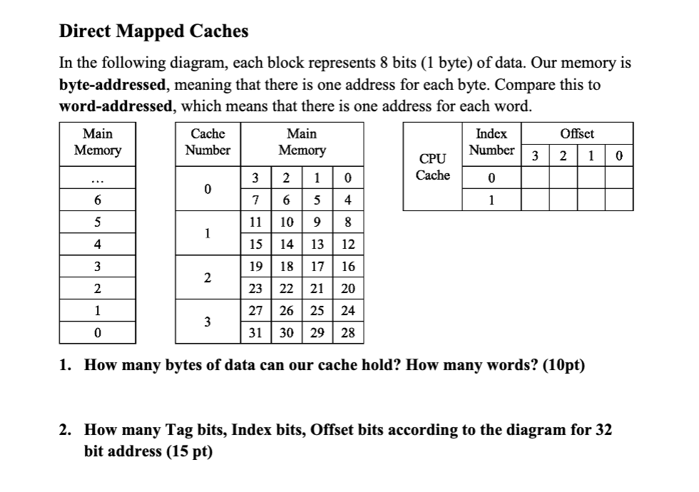 Solved Direct Mapped Caches In the following diagram, each | Chegg.com Solved Direct Mapped Caches In the following diagram, each | Chegg.com
