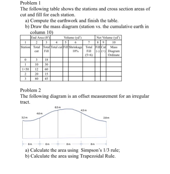 Solved Problem 1 The following table shows the stations and | Chegg.com