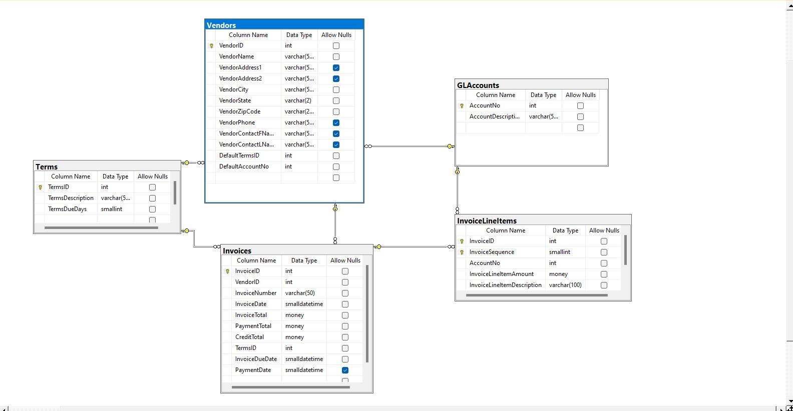 Solved Create a view named VendorAddress that returns the | Chegg.com