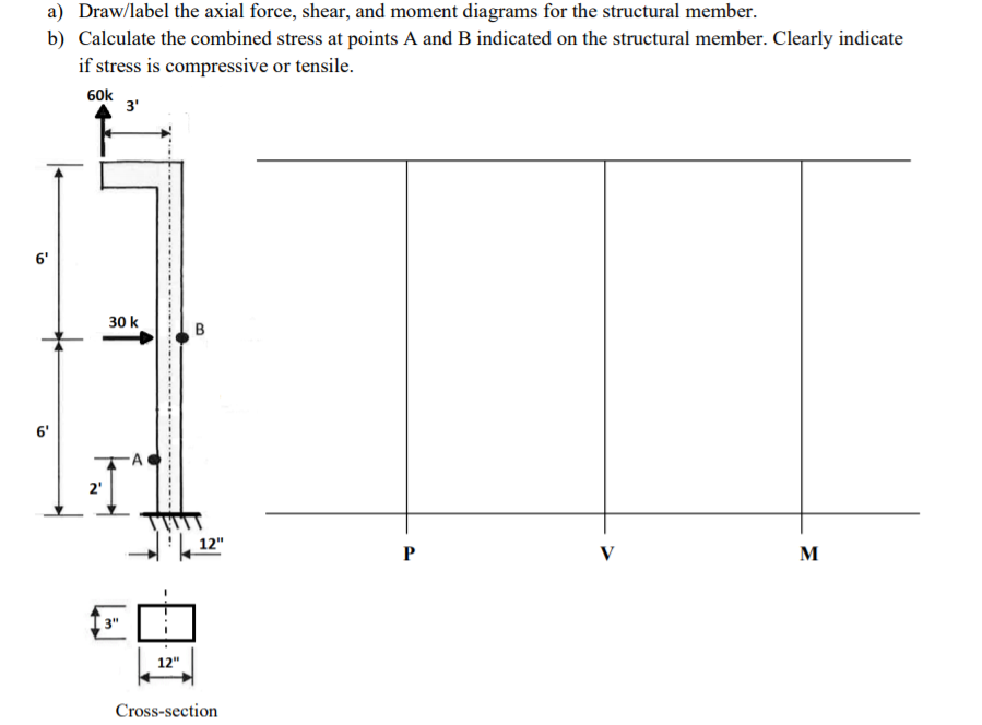 Solved a) Draw/label the axial force, shear, and moment | Chegg.com