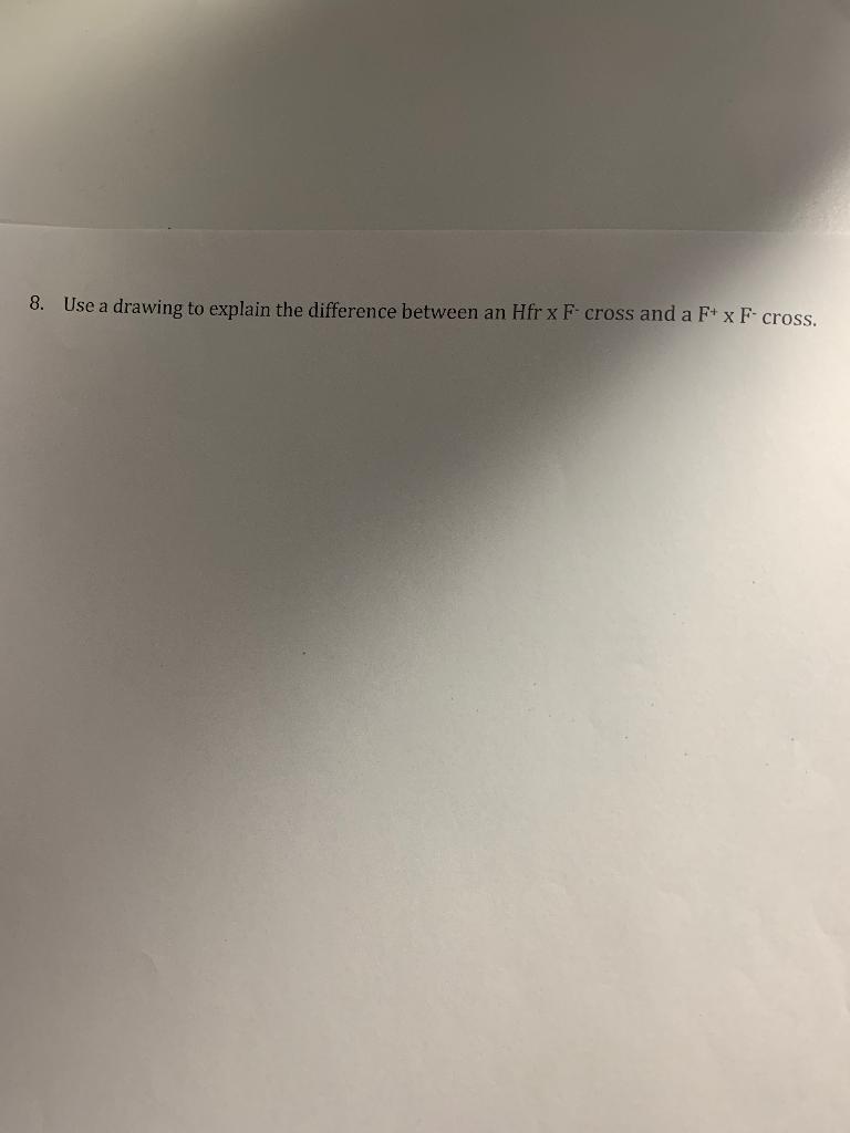 Solved 8. Use a drawing to explain the difference between an | Chegg.com
