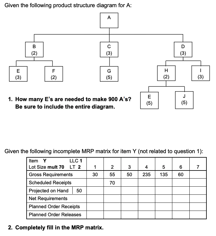 Solved Given the following product structure diagram for A: | Chegg.com