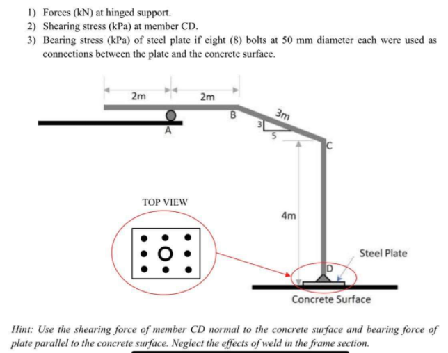 Solved A frame shown has a uniformly distributed load from | Chegg.com