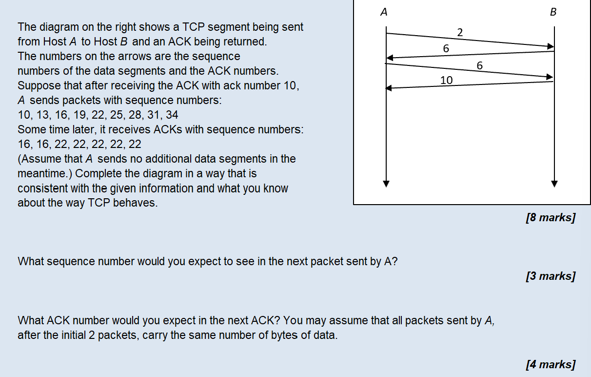 Solved A The Diagram On The Right Shows A Tcp Segment Being 