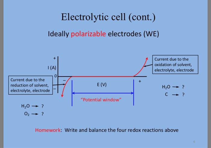 Solved Electrolytic cell (cont.) Ideally polarizable | Chegg.com