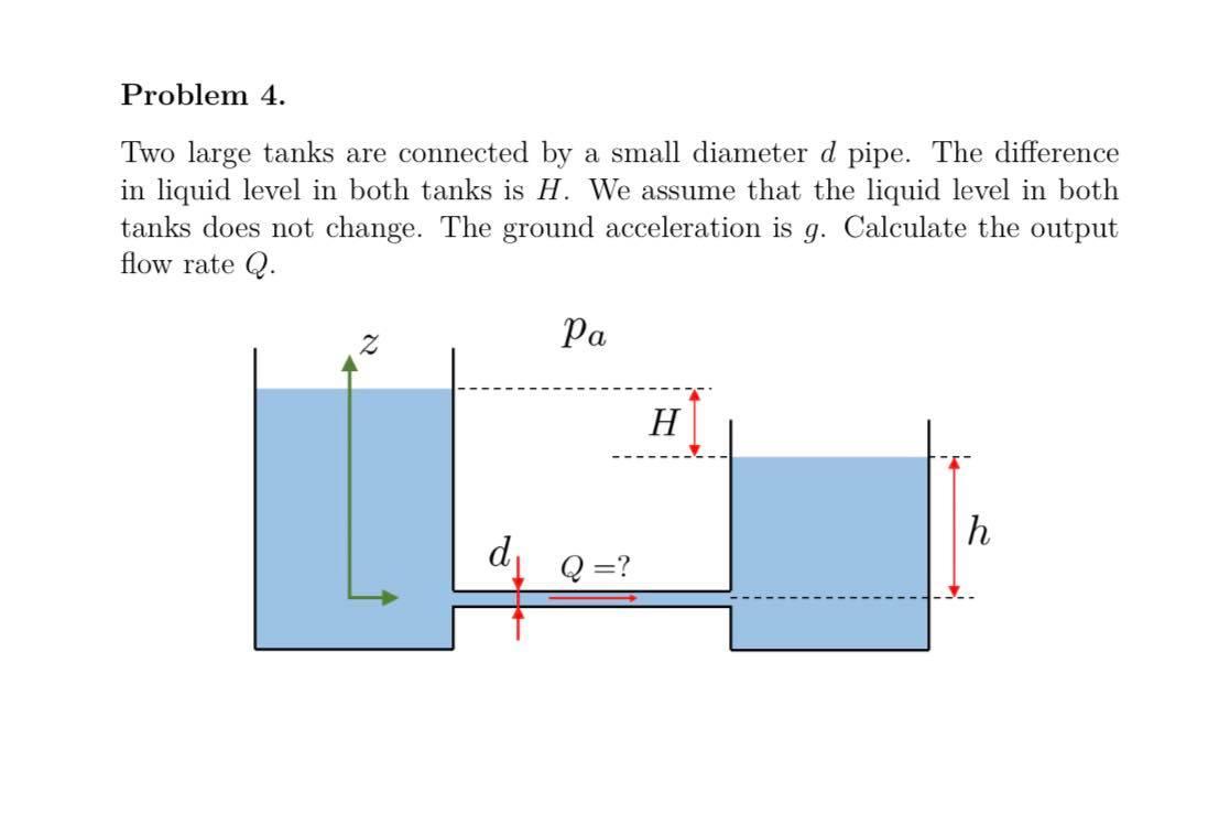 Solved Problem 4. Two large tanks are connected by a small | Chegg.com