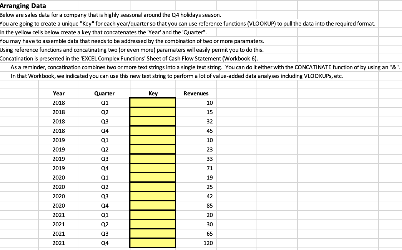 Solved Arranging Data Below are sales data for a company | Chegg.com