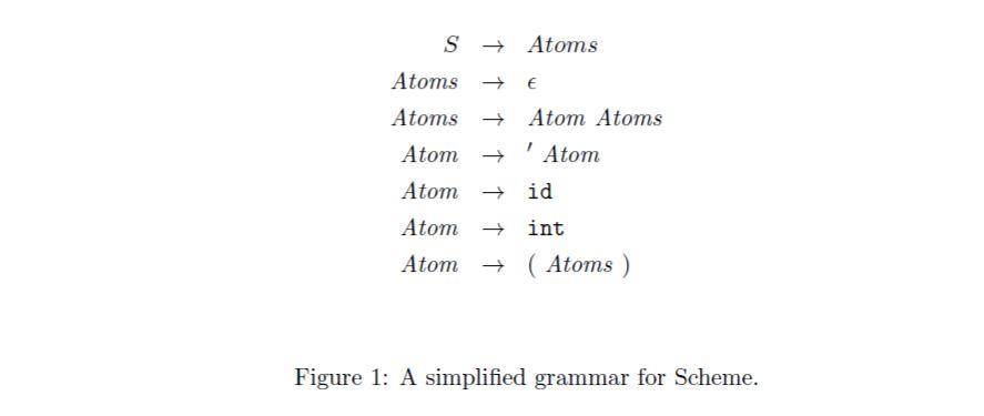 Solved Consider the following L-attributed grammar, based on | Chegg.com