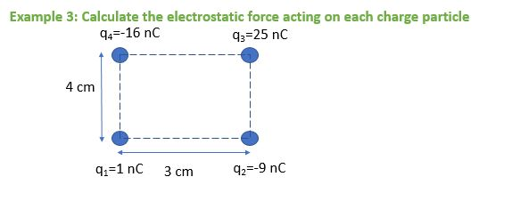 Solved Example 2: Calculate the electrostatic force acting | Chegg.com