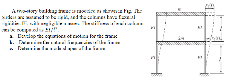Solved A two-story building frame is modeled as shown in | Chegg.com
