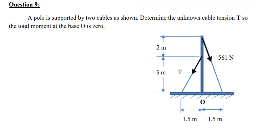Solved Question 9: A pole is supported by two cables as | Chegg.com