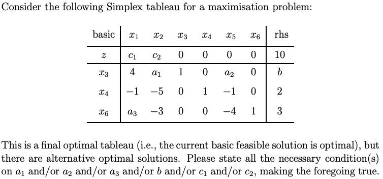 Solved Consider the following Simplex tableau for a | Chegg.com