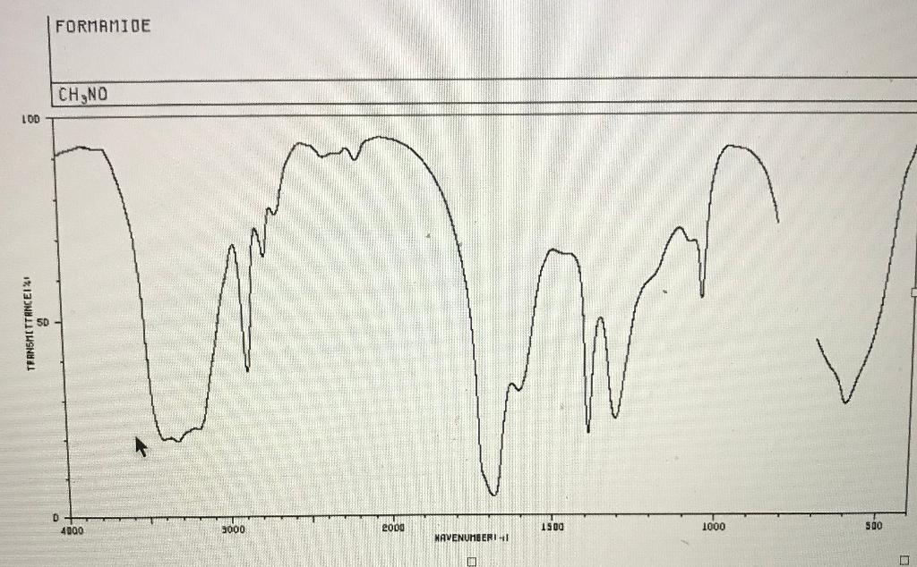Solved For following IR spectra: Identify the functional | Chegg.com