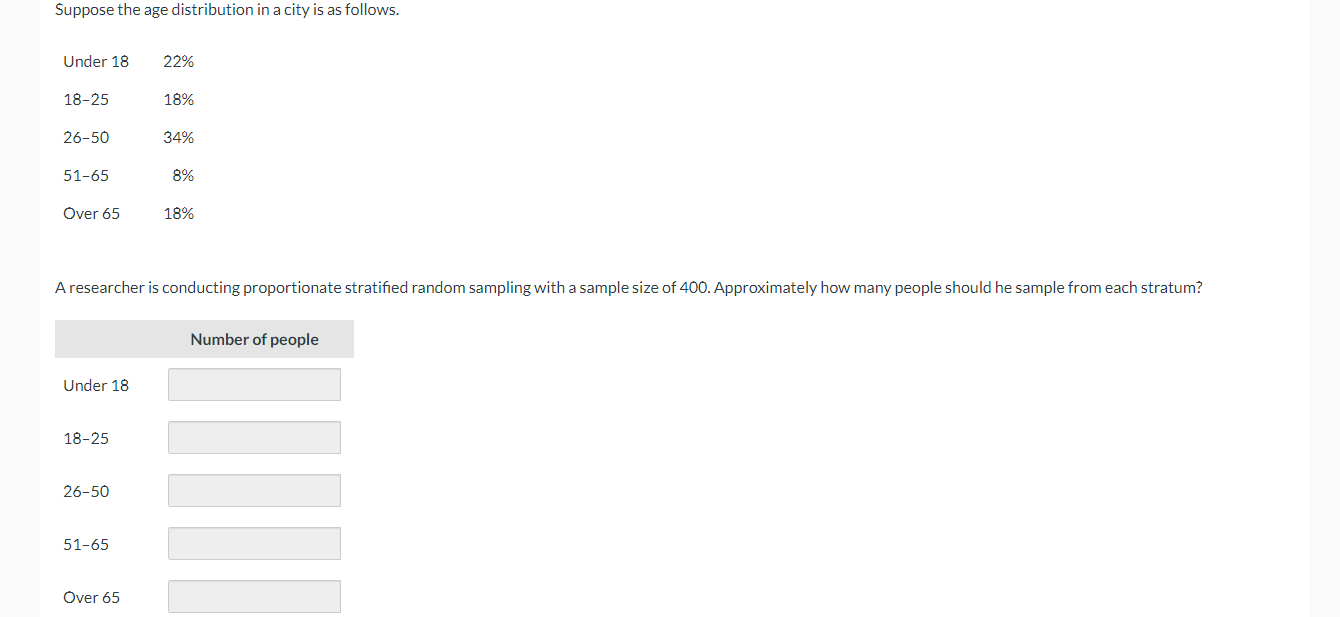 Solved Suppose the age distribution in a city is as follows. | Chegg.com