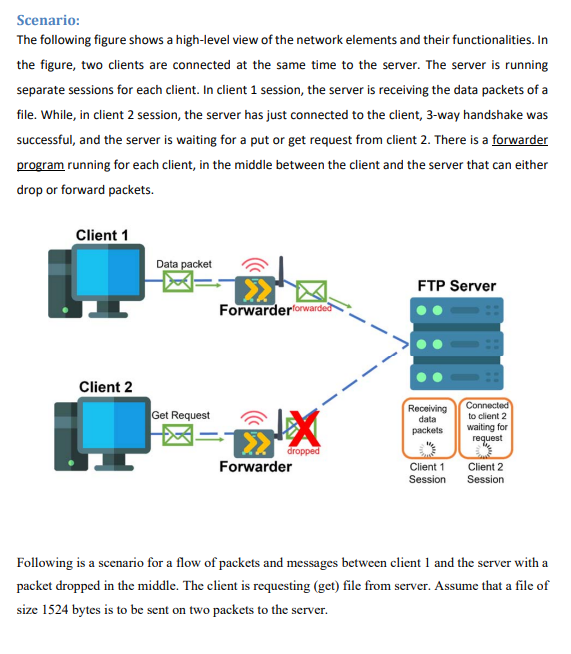 Solved Write the fragmentation part Router/Forwarder | Chegg.com