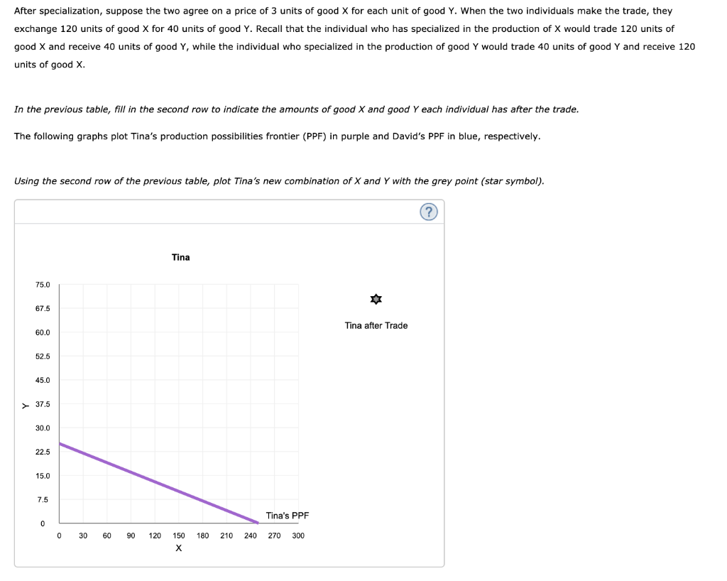 Solved 9. Working with Numbers and Graphs Q9 The following | Chegg.com