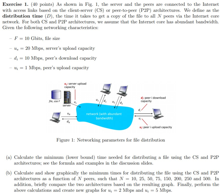 As shown in Fig. 1, the server and the peers are | Chegg.com