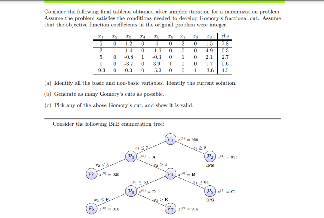 Solved Consider The Following Final Tableau Obtained Af 