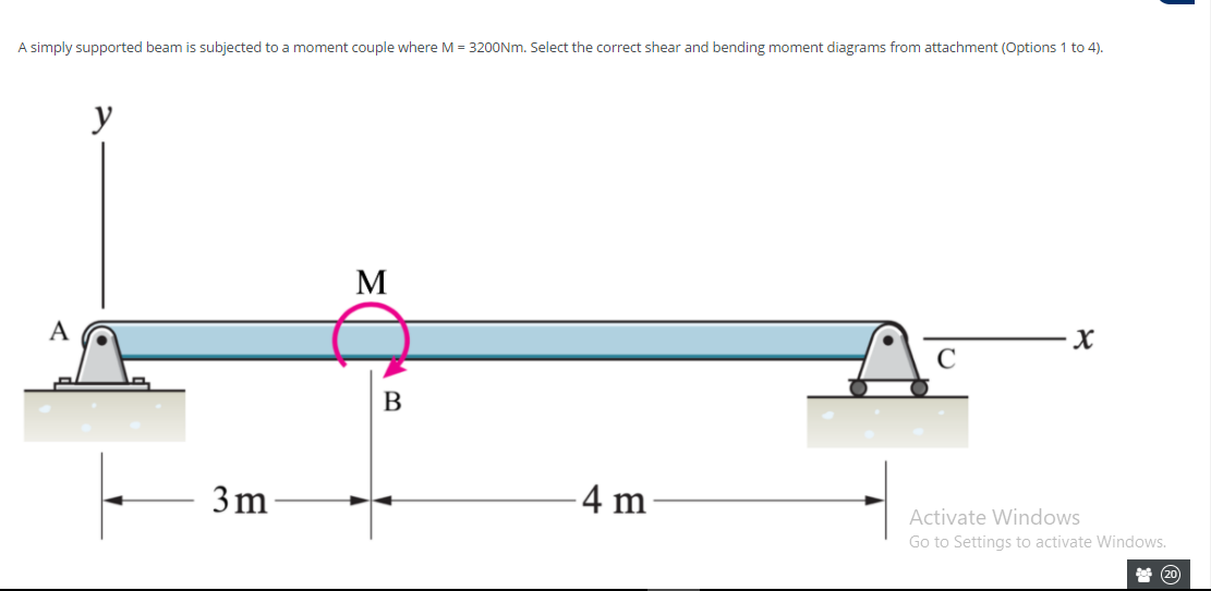 Solved A simply supported beam is subjected to a moment | Chegg.com