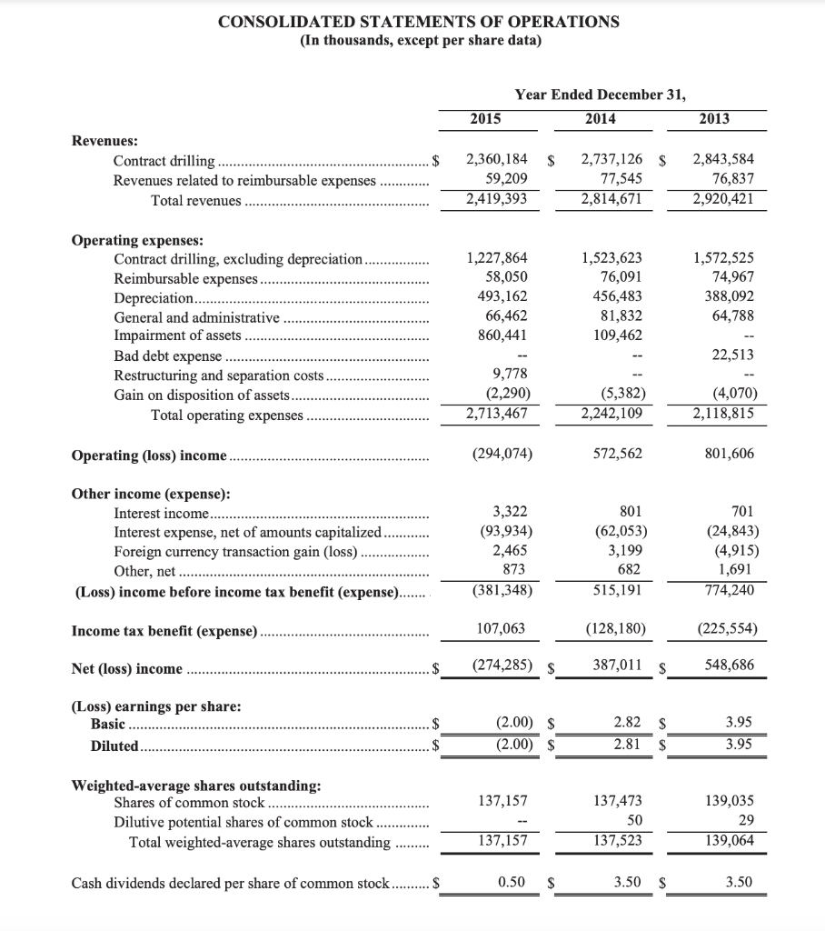 Solved a. Calculate the net debt leverage ratio. (total debt | Chegg.com