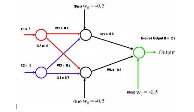 Solved In A Multi-Layer Architecture containing two layers, | Chegg.com