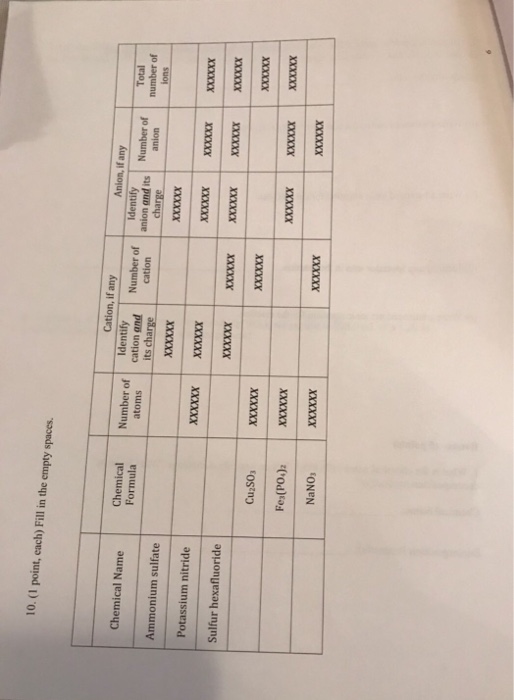 Solved 10. (1 point, each) Fill in the empty spaces. | Chegg.com
