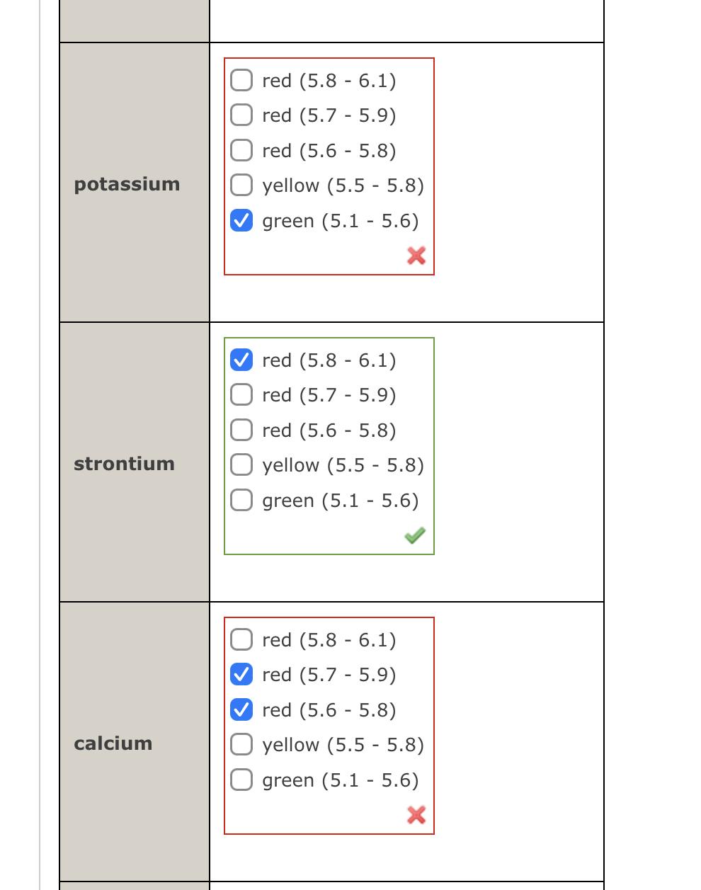 Solved When 6.19 g of potassium bromide (KBr) is dissolved | Chegg.com