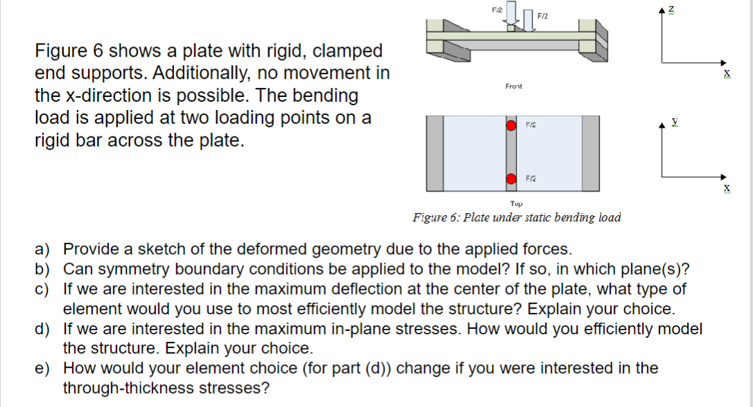 Figure 6 shows a plate with rigid, clamped end | Chegg.com