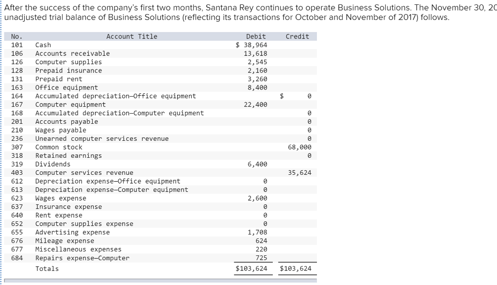 Solved Business Solutions had the following transactions | Chegg.com Solved Business Solutions had the following transactions | Chegg.com