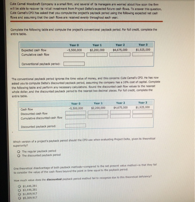 Solved Cute Camel Woodcraft Company is a small firm, and | Chegg.com