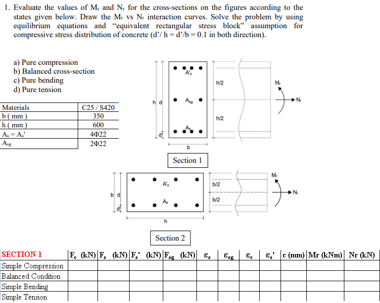 Solved 1. Evaluate the values of M, and N, for the | Chegg.com