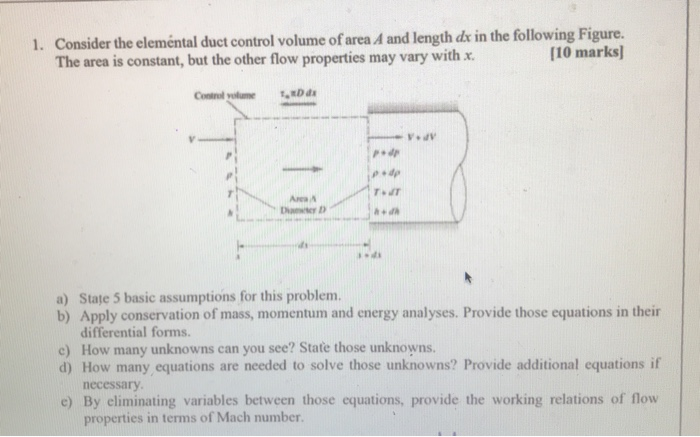 Solved Consider the eleméntal duct control volume of area A | Chegg.com