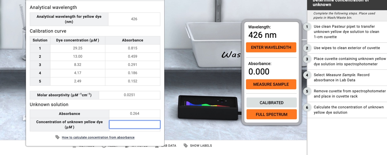 Analytical wavelength Calibration curve Complete the | Chegg.com