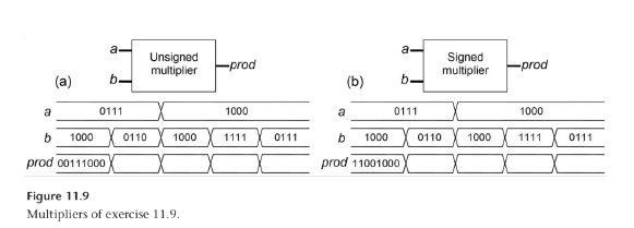 Solved Part 2: Combinational Arithmetic Circuits Exercise | Chegg.com