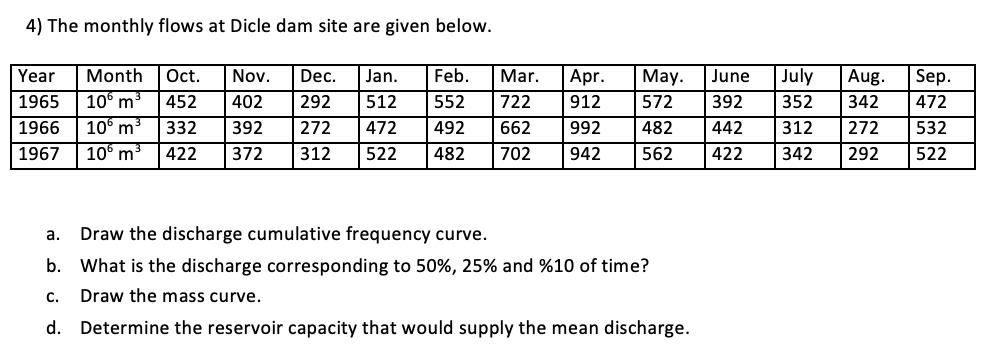 1. The monthly water chart of a specific basin is | Chegg.com