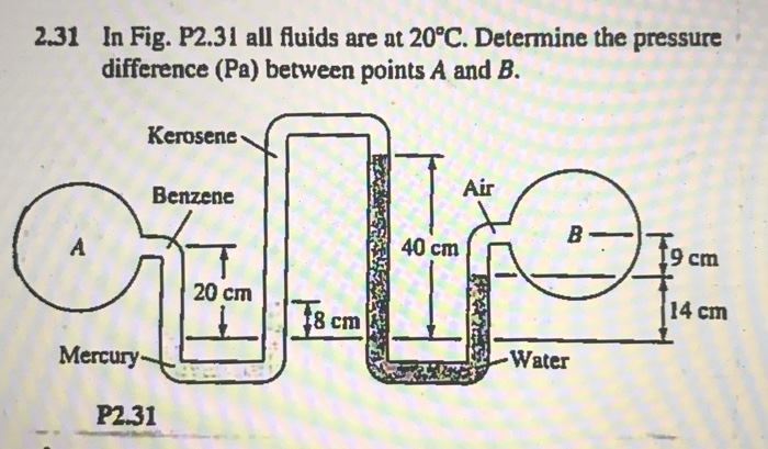 Solved In Fig. P2.31 all fluids are at 20 degree C. | Chegg.com