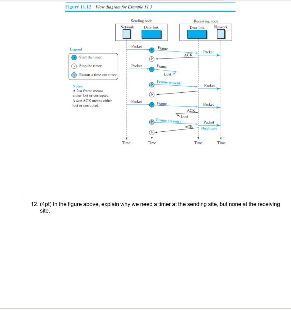 Solved Figure 11.12 Flow diagram for Example 11.3 Sending | Chegg.com