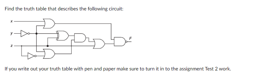Solved Find the truth table that describes the following | Chegg.com