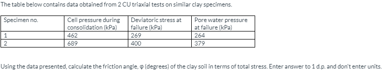 Solved The table below contains data obtained from 2 CU | Chegg.com