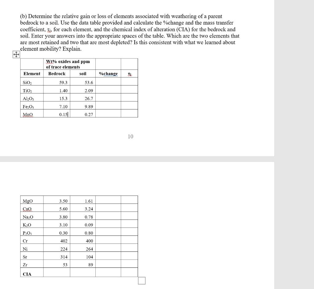 Solved (b) Determine the relative gain or loss of elements | Chegg.com